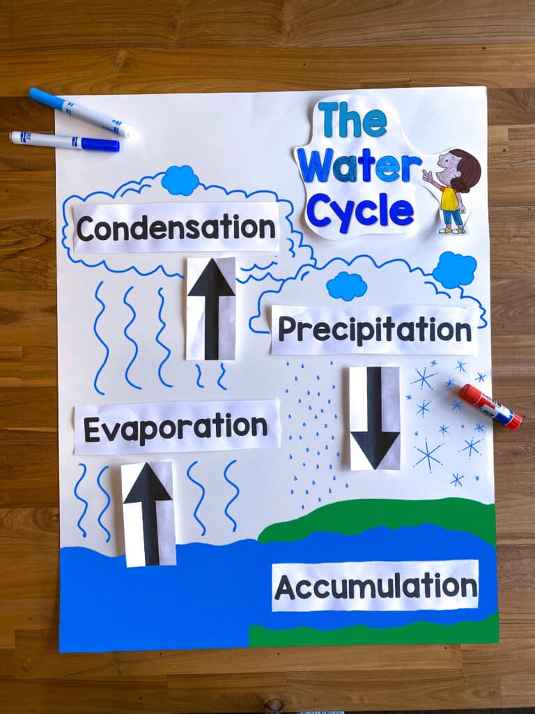 6 Fun States Of Matter Activities, Experiments, And Lessons For Kids