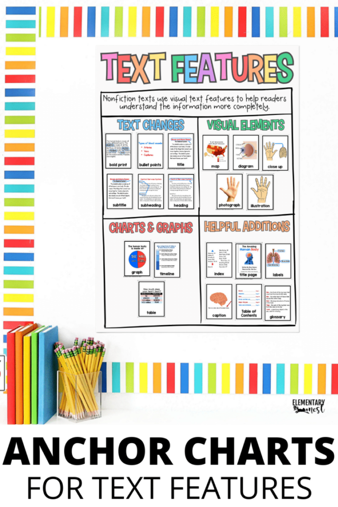 6 Amazing Text Features Anchor Charts & Nonfiction Text Feature Poster ... 6 Amazing Text Features Anchor Charts & Nonfiction Text Feature Poster ...