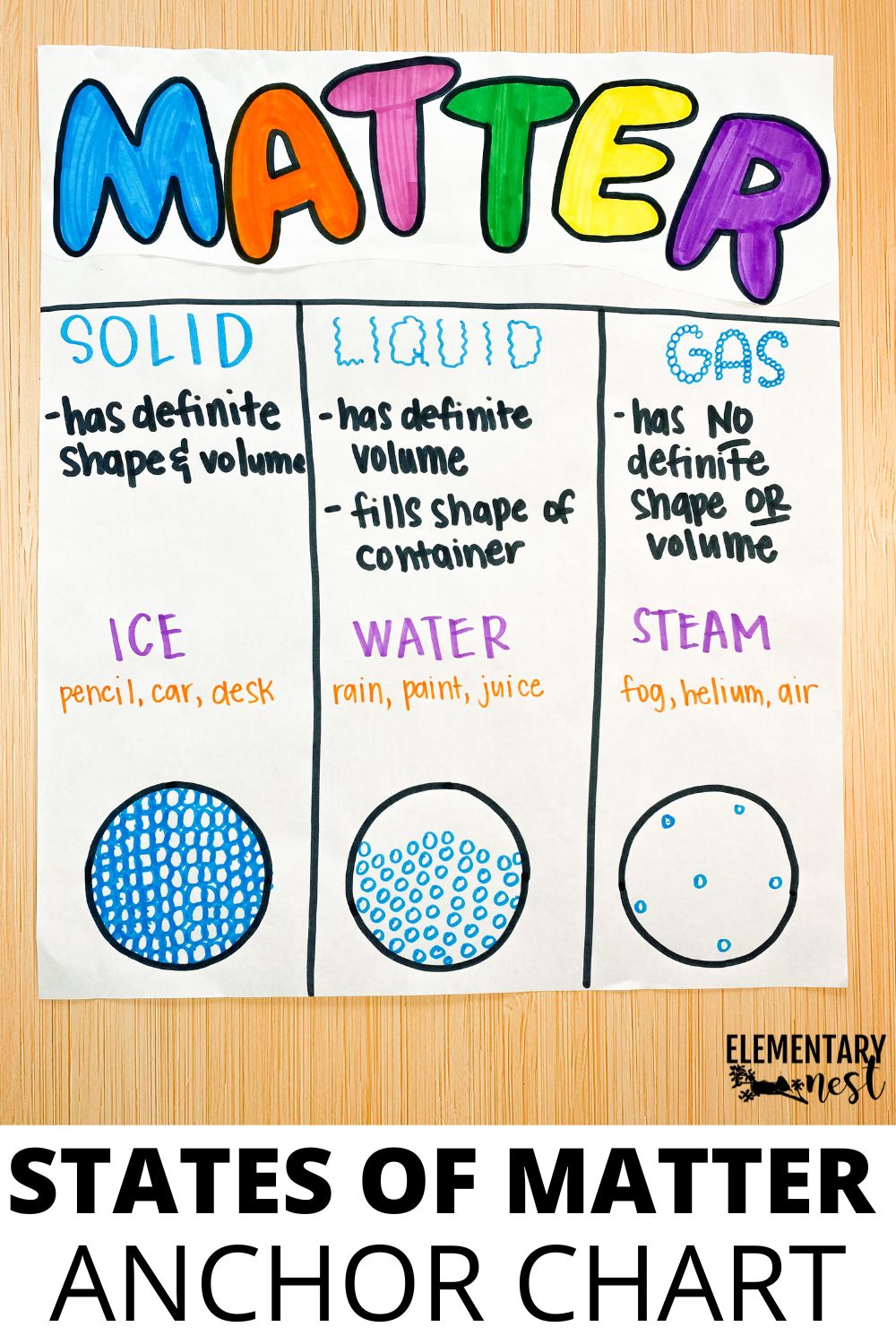 6 Fun States Of Matter Activities, Experiments, And Lessons For Kids
