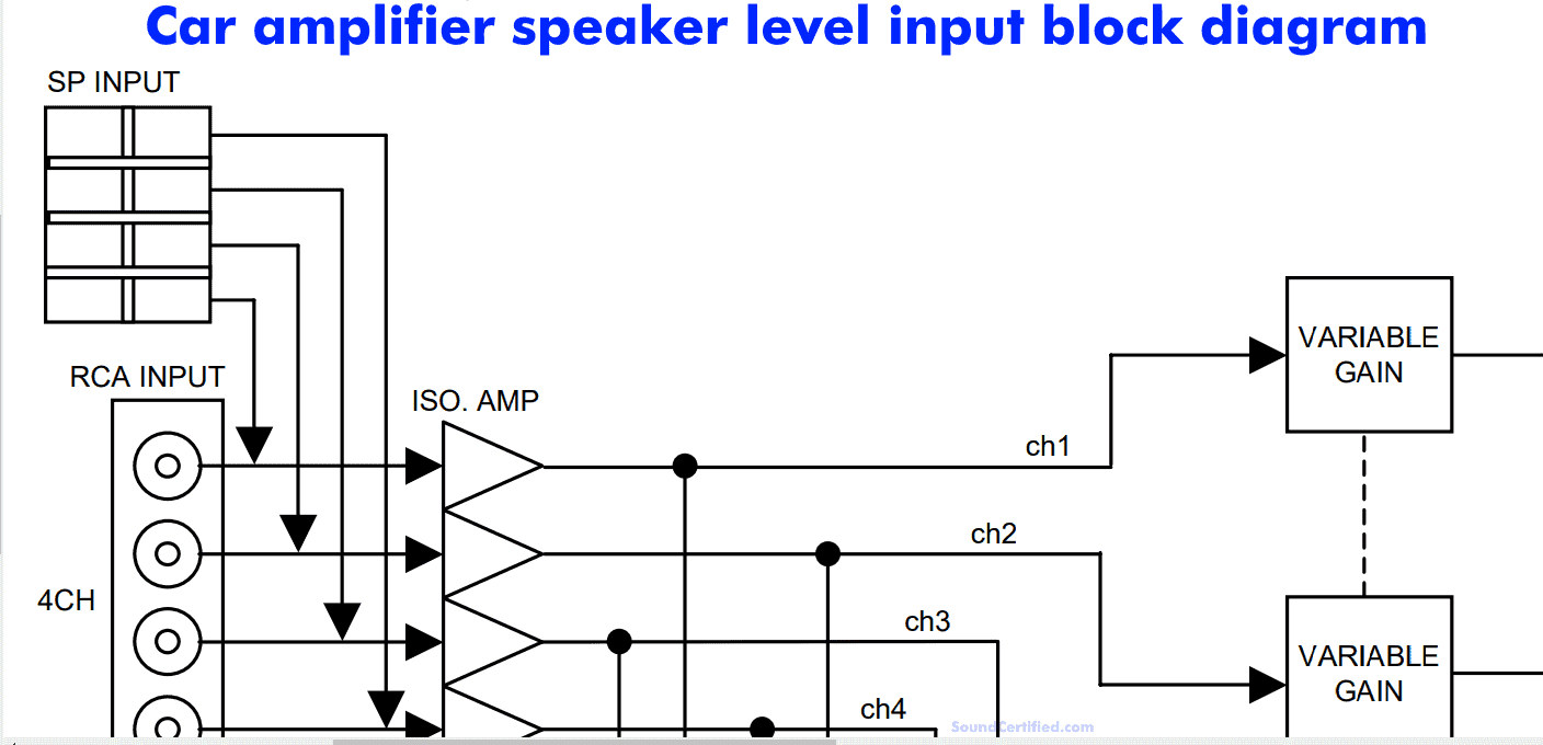 What Is A Line Output Converter? The Definitive Guide