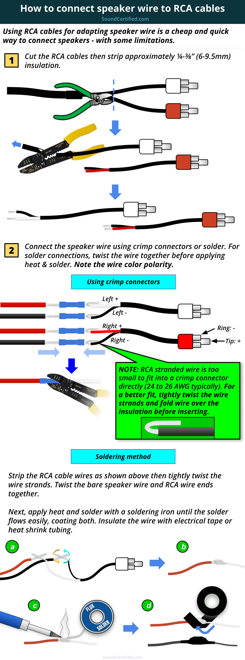 How To Connect Speaker Wire To RCA Plugs, Jacks, And Cables