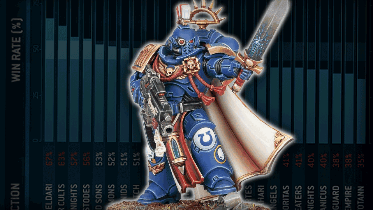 Warhammer 40k Tournament Army Lists, Articles & News