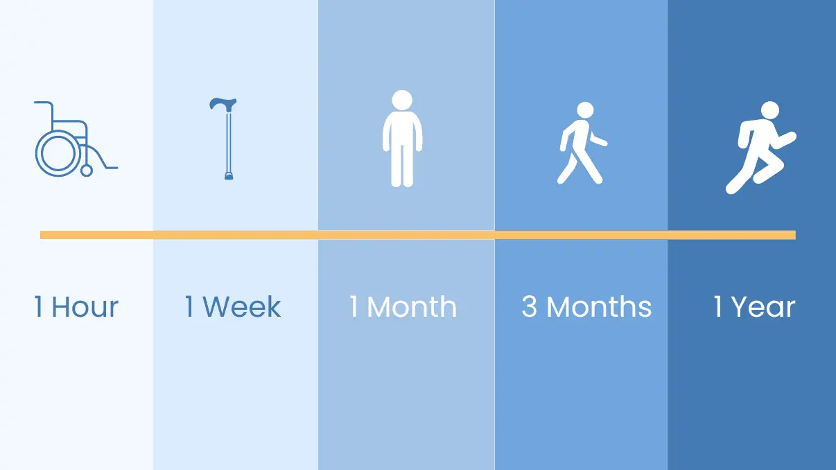 Your Guide to Life After Knee Replacement | Orlando Orthopaedic Center