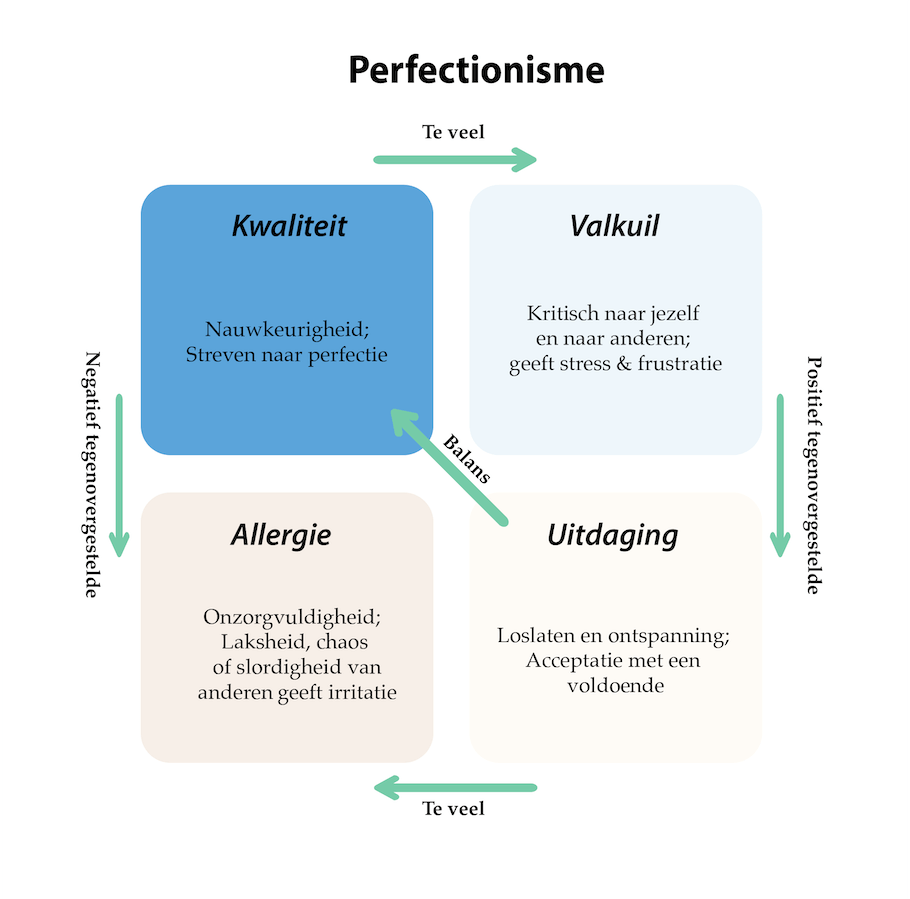 Perfectionisme; herkennen en wat kun je zelf doen? | iPractice