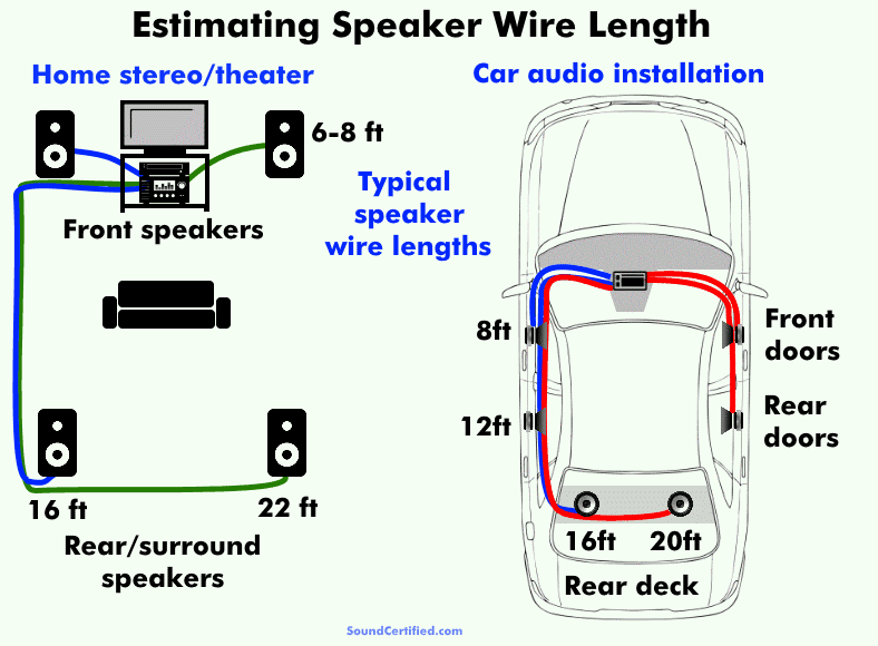 How To Choose The Right Size Speaker Wire + Gauge Chart & Calculator