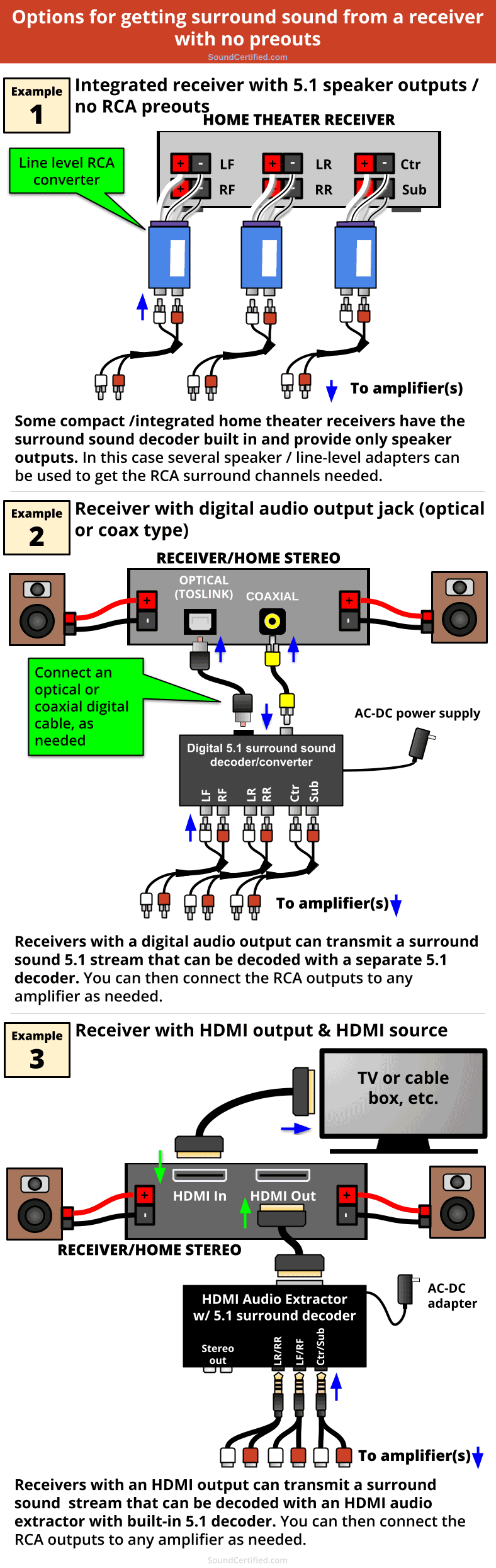 How To Connect An Amplifier To A Receiver With No Preouts / RCA Jacks