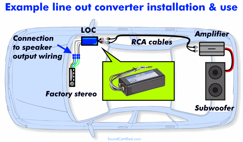 Diagrama de Fiação Kicker para Instalações de Áudio Automotivo ...