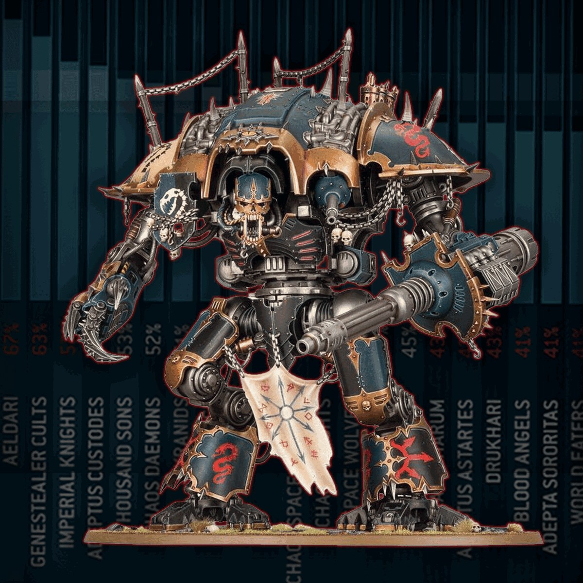 Spikey Bits: The Premier Warhammer 40k & Tabletop Gaming Source