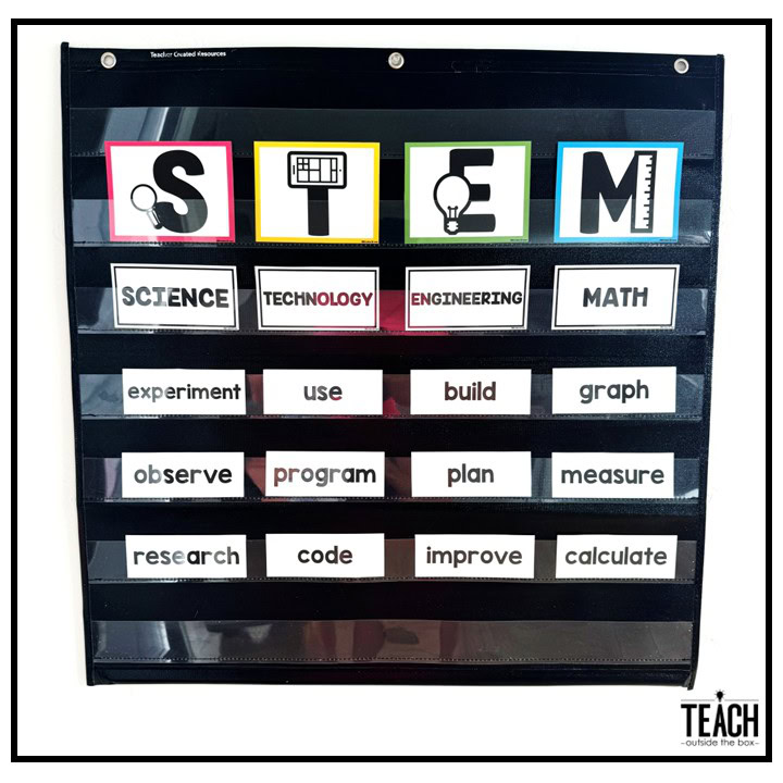 Introducing STEM and the Engineering Design Process to Elementary ...
