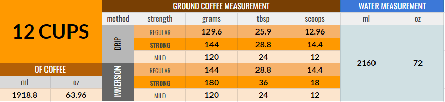 Coffee to Water Ratio Calculator: Perfect Cup Every Time