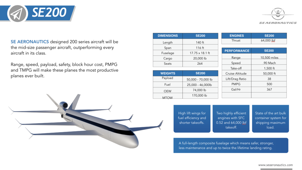 SE Aeronautics SE200: informazioni, caratteristiche, foto